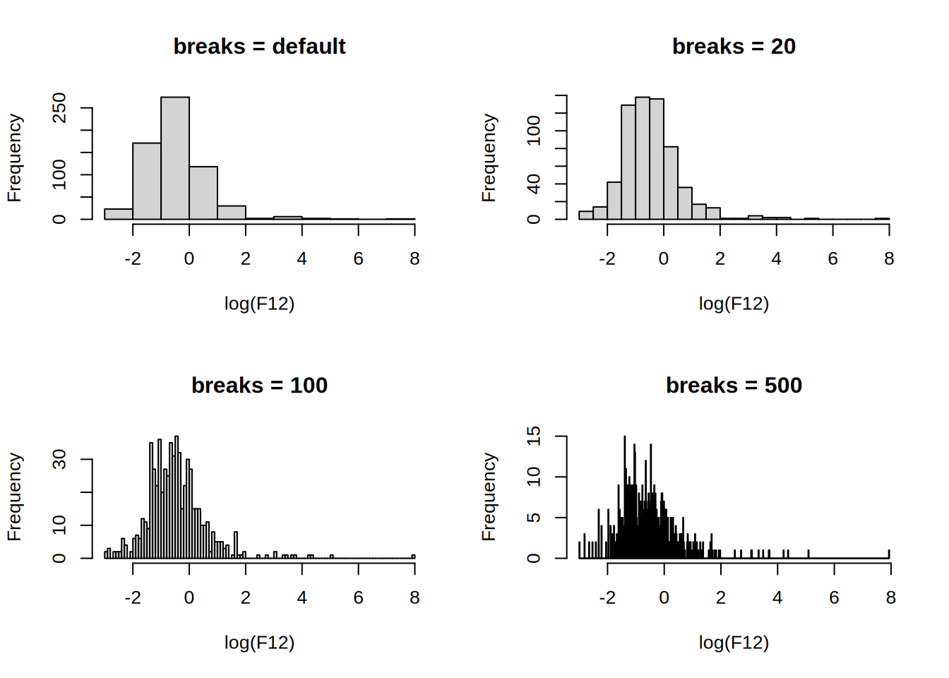 Solutions to Exercises Week 1 – Computational Statistics