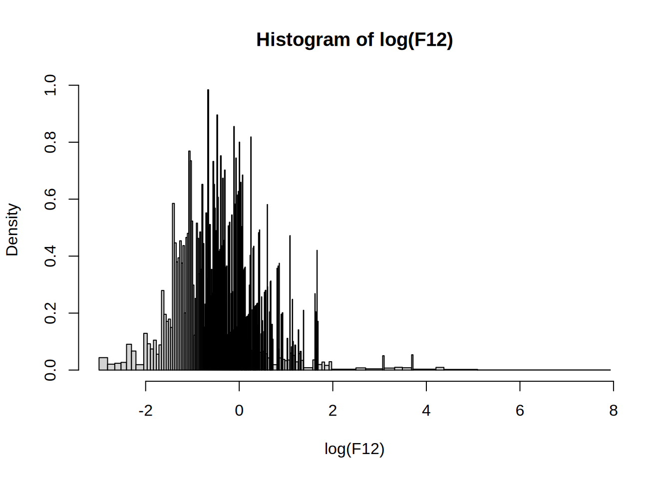 Solutions to Exercises Week 1 – Computational Statistics