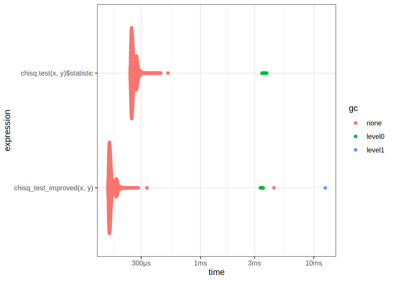 Solutions to Exercises Week 2 – Computational Statistics