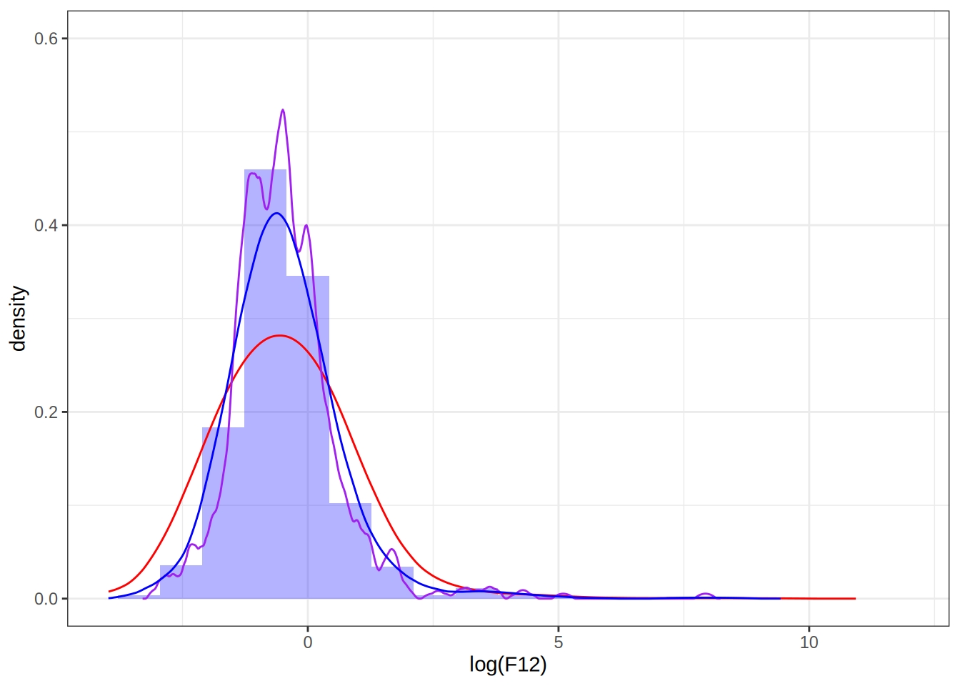 Solutions to Exercises Week 2 – Computational Statistics